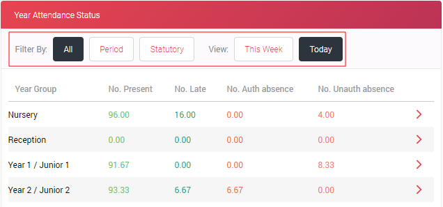 Viewing Attendance Data – HUB Help